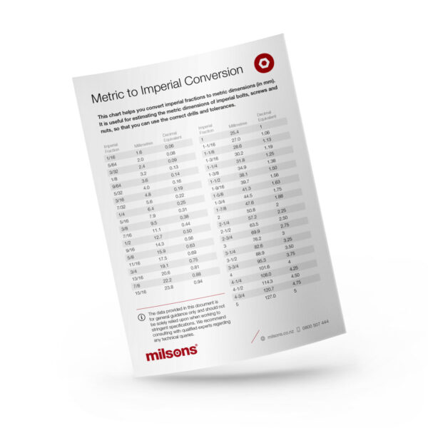 Metric to Imperial Conversion Chart | Milsons
