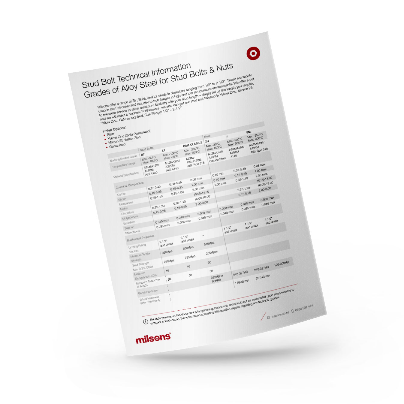 Milsons - Technical Resources for Fasteners & Bolts